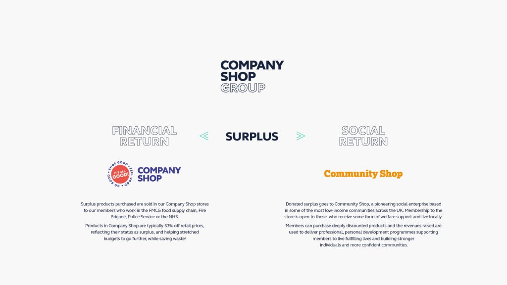 Company Shop Group – Michael Freemantle